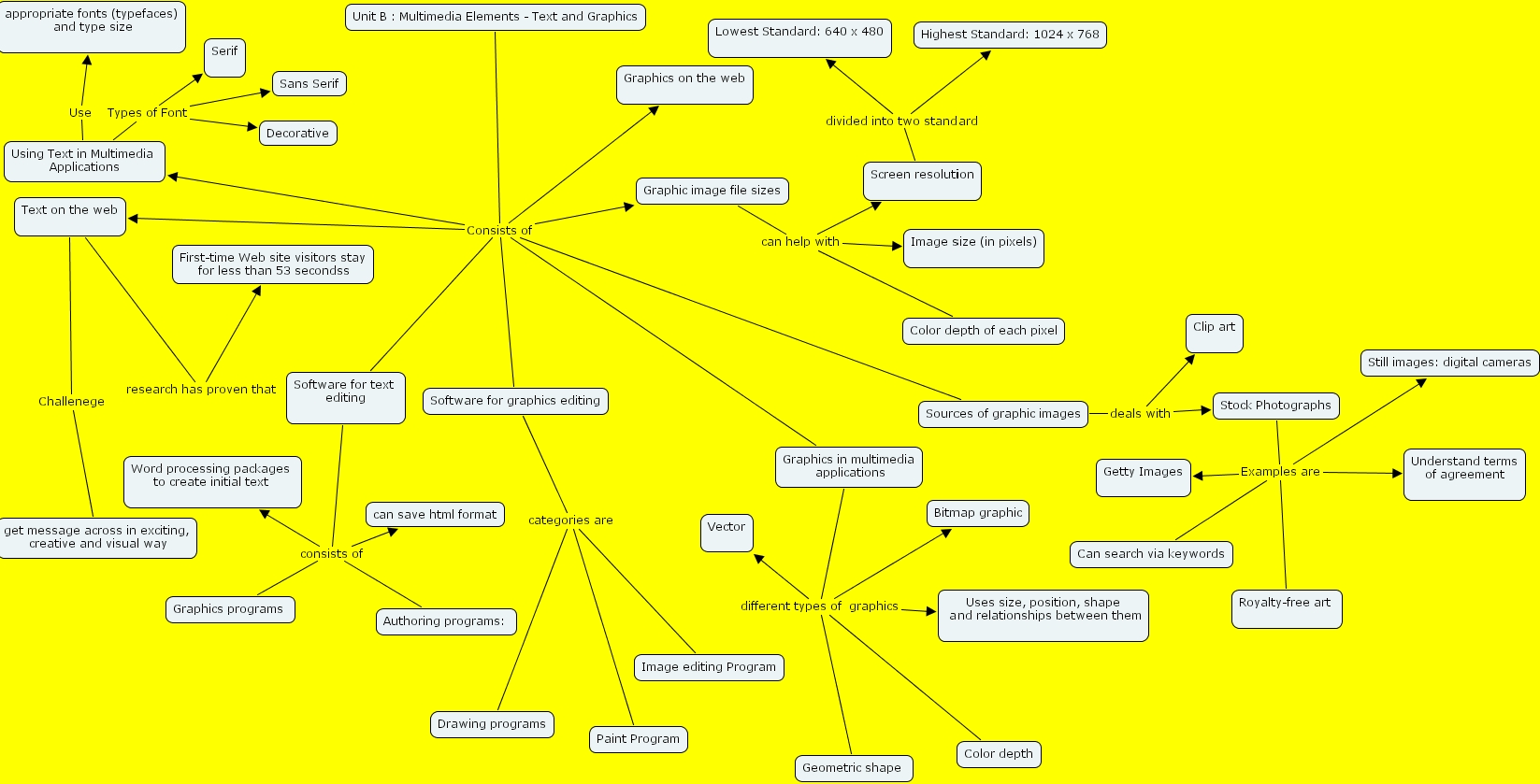 IHMC CmapTools - Concept Map :: Unit B
